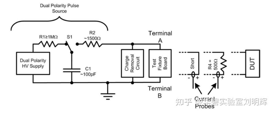 AECQ中的ESD测试 - 知乎