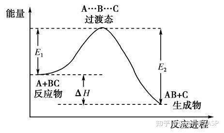 VASP实用教程：过渡态计算-CI-NEB方法 - 知乎