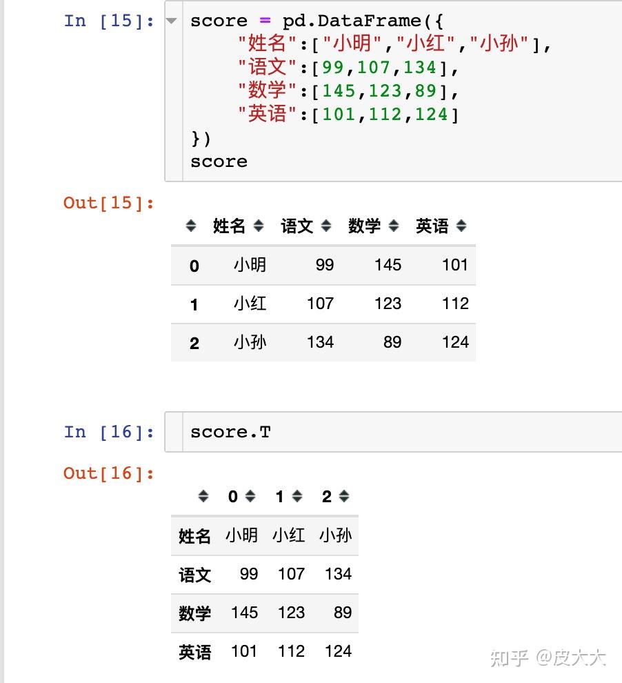 Pandas行列转换的4大技巧 知乎 