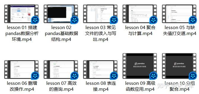 Pandas时间序列分析，利用python挖掘数据的价值 知乎 8504