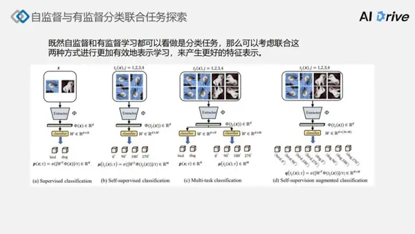 IJCAI 2021：自监督增强的知识蒸馏丨AI Drive深度 - 知乎