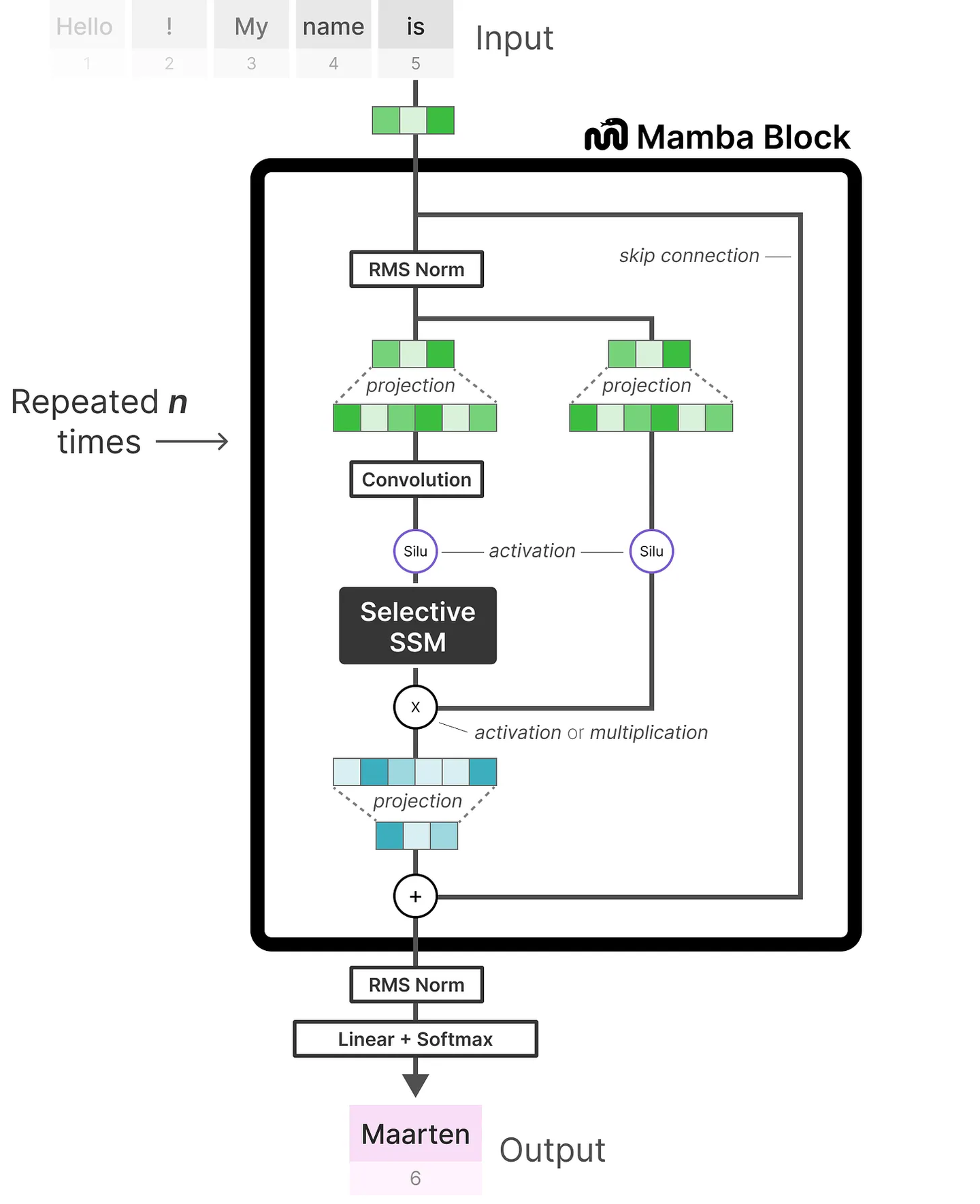 Mamba模型讲解 - 知乎