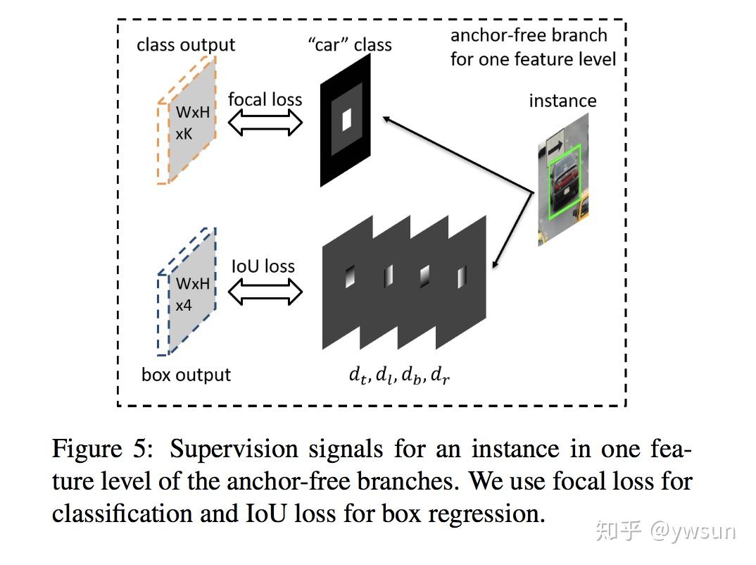 [CVPR2019]:FSAF for Single-Shot Object Detection - 知乎