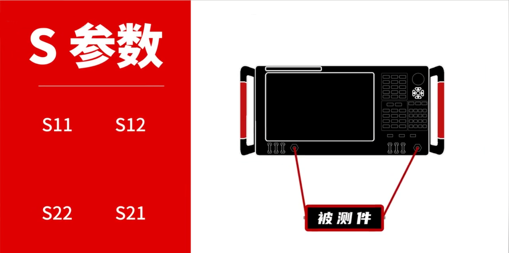 一文搞懂S参数 - 知乎
