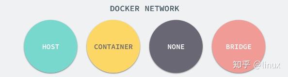 一文弄懂Docker核心技术与实现原理，值得收藏 - 知乎