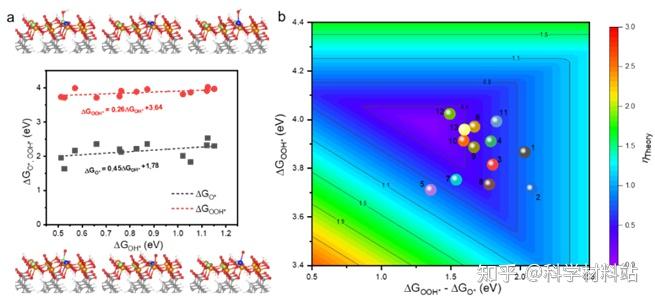 彭生杰教授，AEM：MOF材料的活性位点调控用于高效电催化析氧 - 知乎