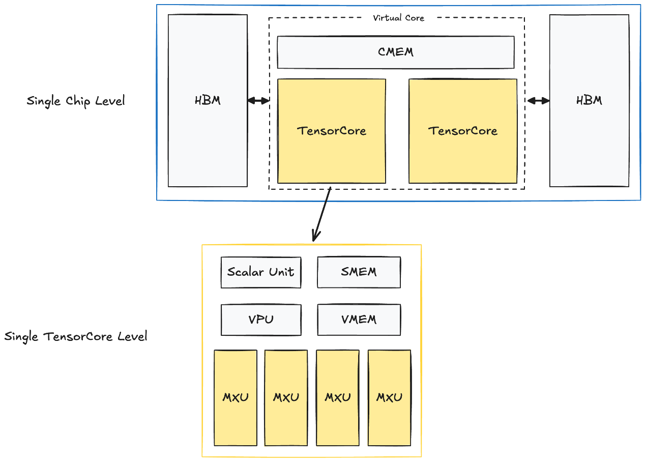 高通旗舰座舱芯片SA8397P之NPU揭秘 - 知乎