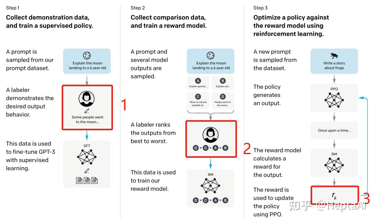 ChatGPT内核：InstructGPT，基于反馈指令的PPO强化学习 - 知乎