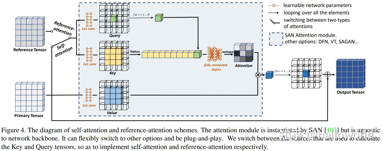 Dual Contrastive Loss and Attention for GANs - 知乎