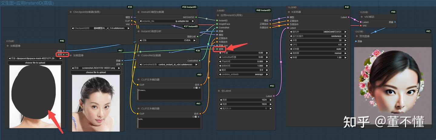 【15】ComfyUI高级 - 换脸系列 - 超级详细深入的InstantID换脸入门和实战 - 知乎