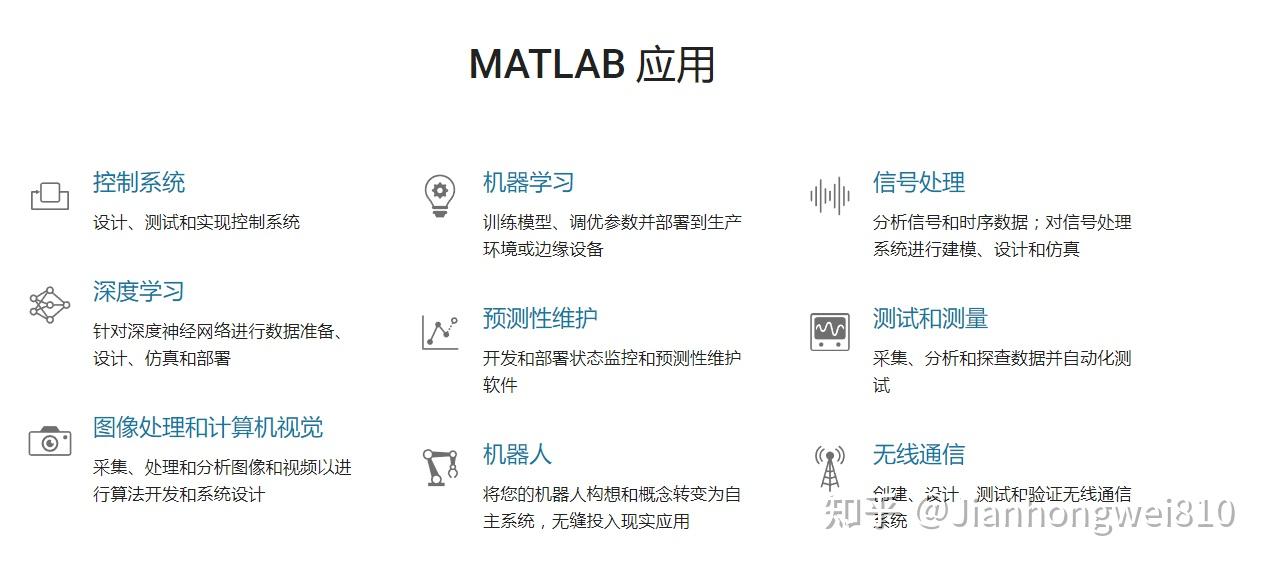 全球四大商业科学计算软件：MATLAB，Mathematica，Maple，MWorks - 知乎