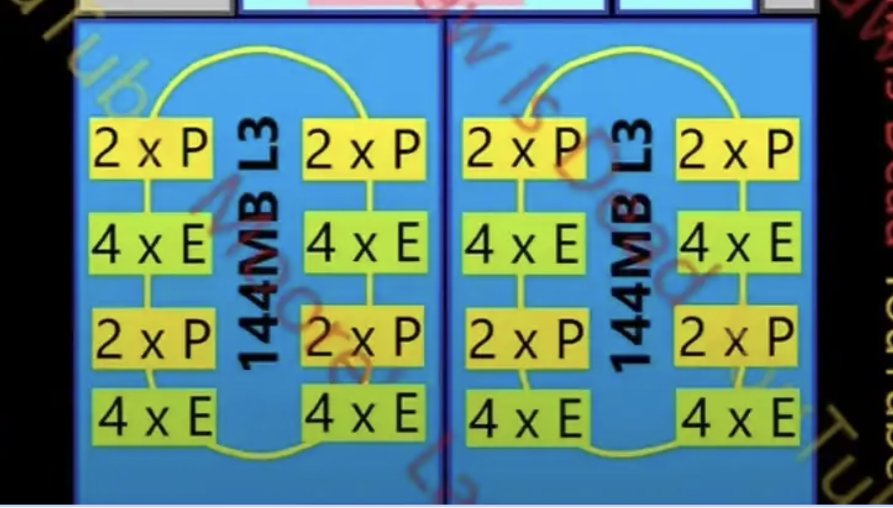 Intel Nova Lake 平台预览1：Chiplets、bLLC、N2P工艺 - 知乎