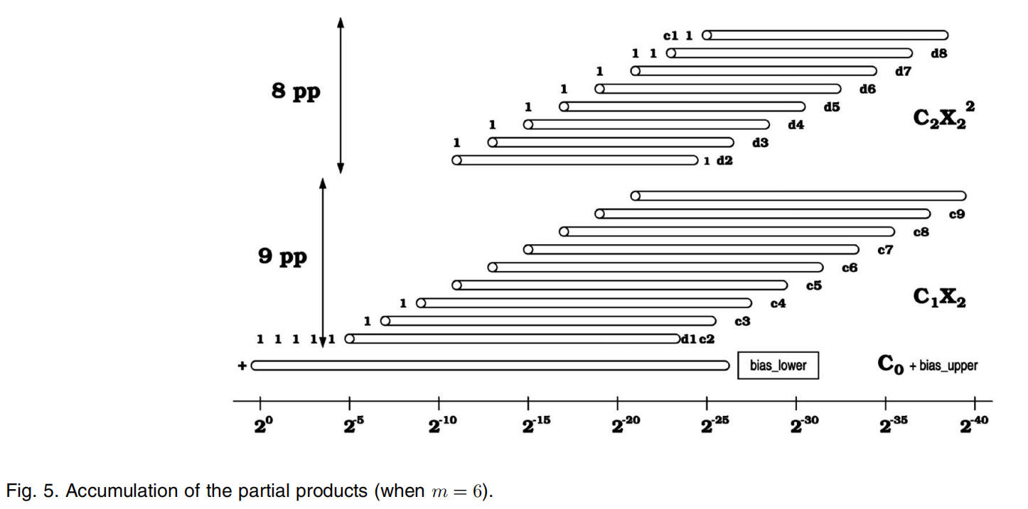 PaperReview-High-Speed Function Approximation Using a Minimax Quadratic Interpolator - 知乎