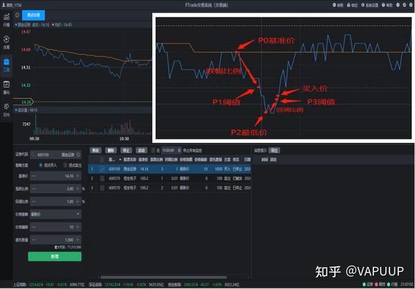 智能交易终端Ptrade基础介绍4.0 - 知乎