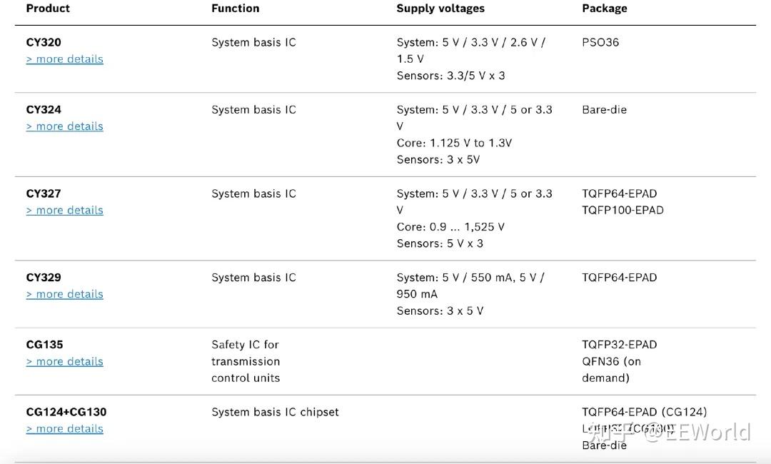 这种汽车芯片，风向开始变了 - 知乎