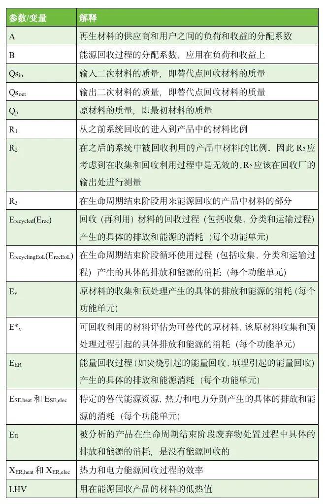 易碳大咖说 ｜ 产品环境足迹（PEF）解读之EoL模型 - 知乎