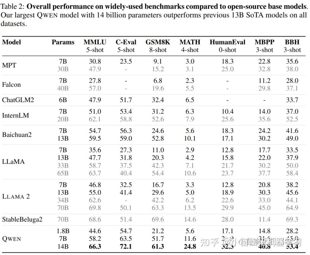 LLM系列 | 26：阿里千问Qwen模型解读、本地部署 - 知乎