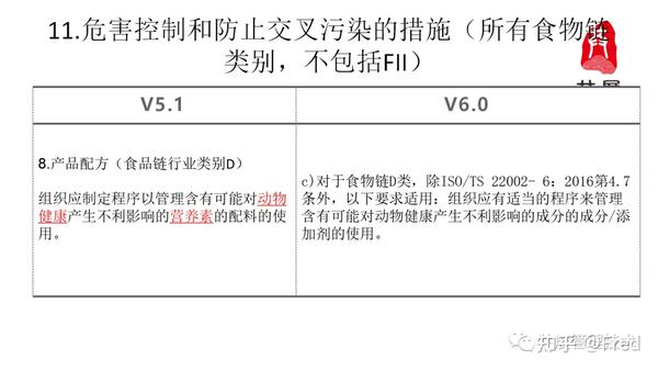 FSSC22000又又又改版了，6.0版本，这次改版主要有哪些变化？ - 知乎