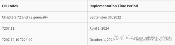 MTC认证是什么？MTC认证怎么做? - 知乎