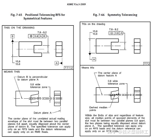 对称度的理解——ISO & ASME - 知乎
