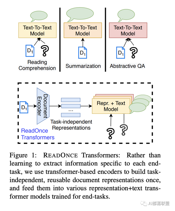 ACL 2021中的25个Transformers模型 - 知乎