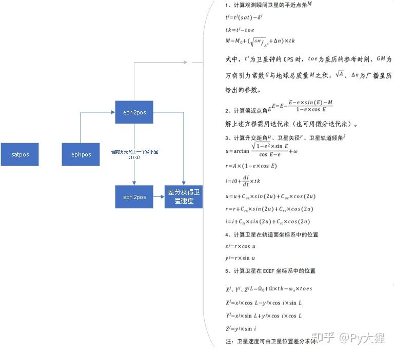 RTKlib相对定位学习笔记 - 知乎