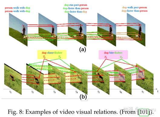 Scene Graph Generation: A Comprehensive Survey(西电) - 知乎