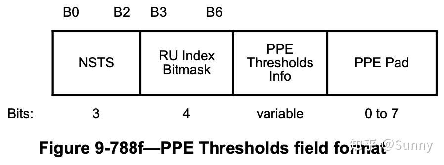 802.11协议专题: Packet Extension - 知乎