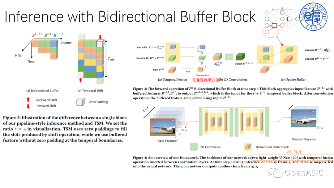 BSVD：一种带有双向缓存的实时视频去噪方法 - 知乎