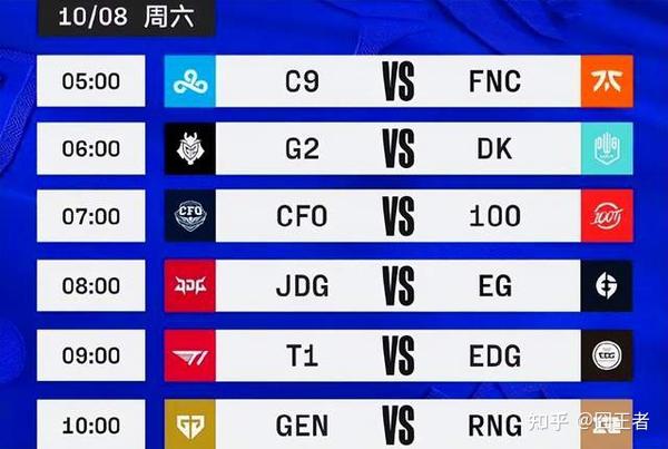 EDG打不赢T1，RNG狂虐GENG！三号输二号，四号赢一号，LPL不亏啊