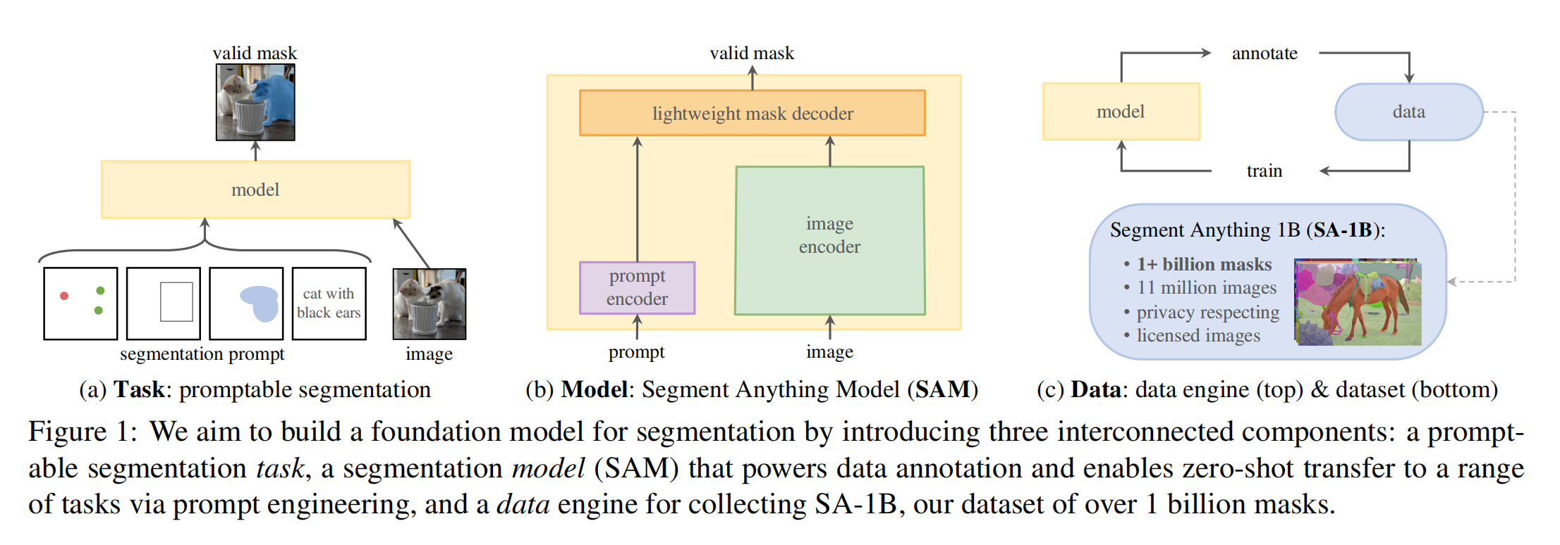 【论文笔记】Segment Anything - 知乎