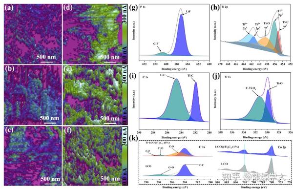 中南大学郑俊超团队AFM：新型“钴酸锂材料”实现4.6 V长循环 - 知乎