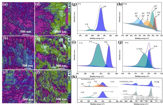 中南大学郑俊超团队AFM：新型“钴酸锂材料”实现4.6 V长循环 - 知乎
