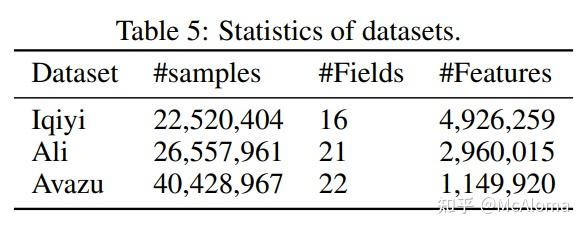 决定数据分析高度与精度的本质原因还得是数据——Automatic Embedded Feature Engineering（AEFE） - 知乎