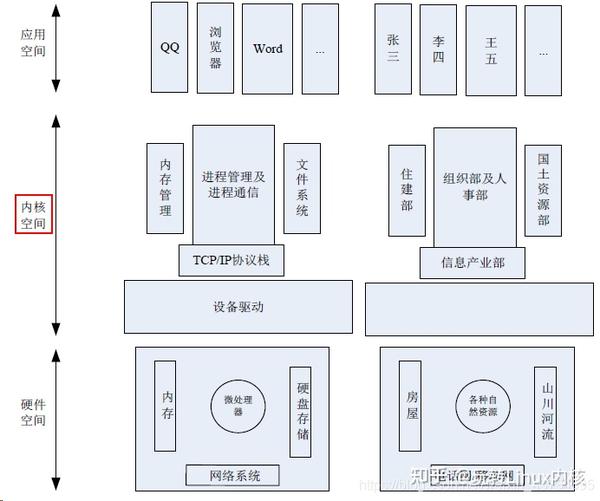 【嵌入式】构建嵌入式Linux系统（uboot、内核、文件系统） - MaxBruce - 博客园
