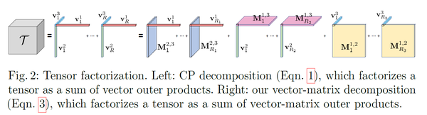 TensoRF: Tensorial Radiance Fields - 知乎