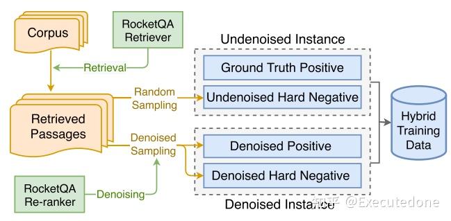 一文梳理DPR(Dense Passage Retrieval)的发展 - 知乎