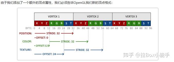OpenGL学习笔记（五）纹理 - 知乎