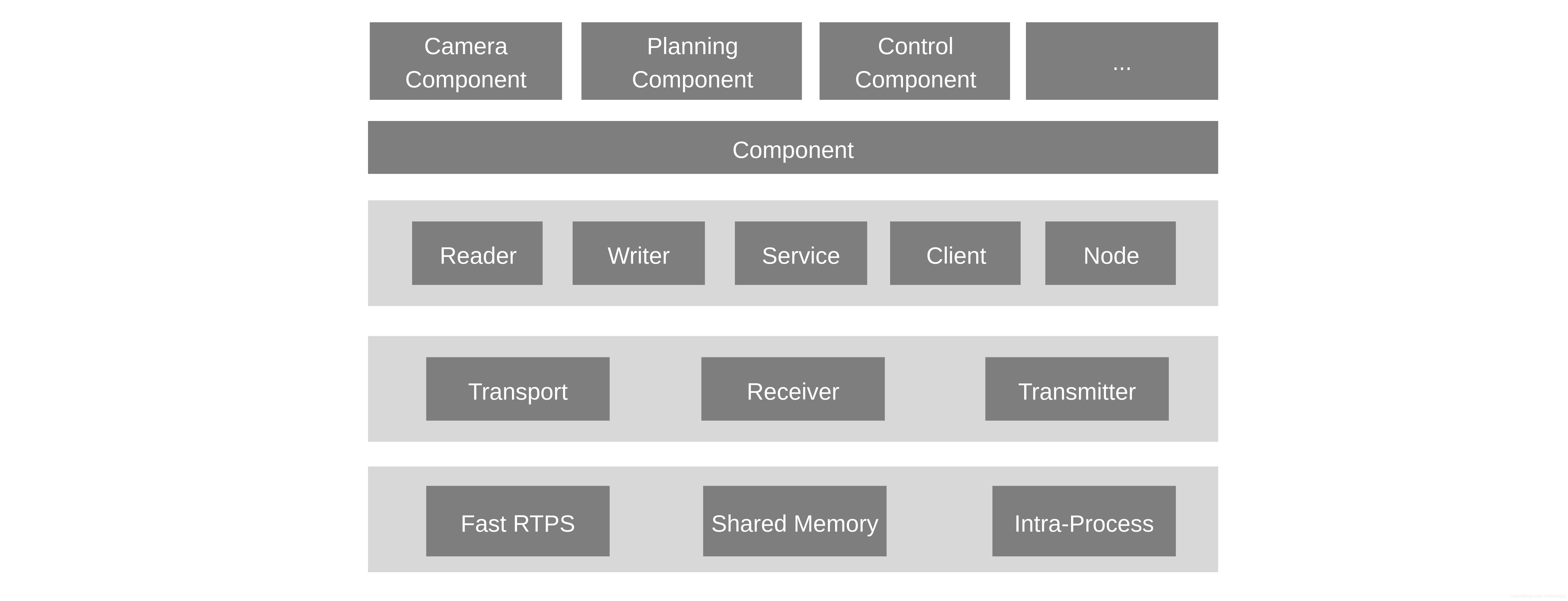 深入探索：CyberRT架构的创新学习之旅 - 知乎
