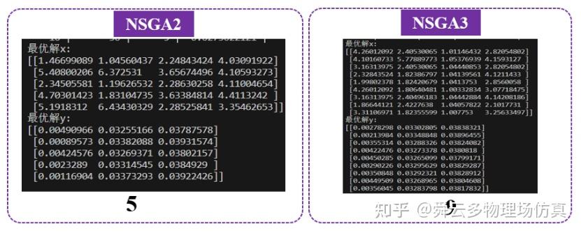 技术分享 | 基于国产热分析软件shonTA及多目标优化算法包pymoo的车用油冷电机热模型标定 - 知乎