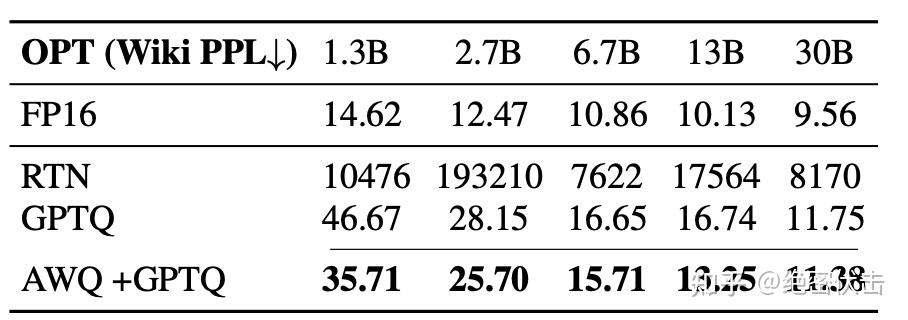 一文搞懂大模型量化技术：GGUF、GPTQ、AWQ - 知乎