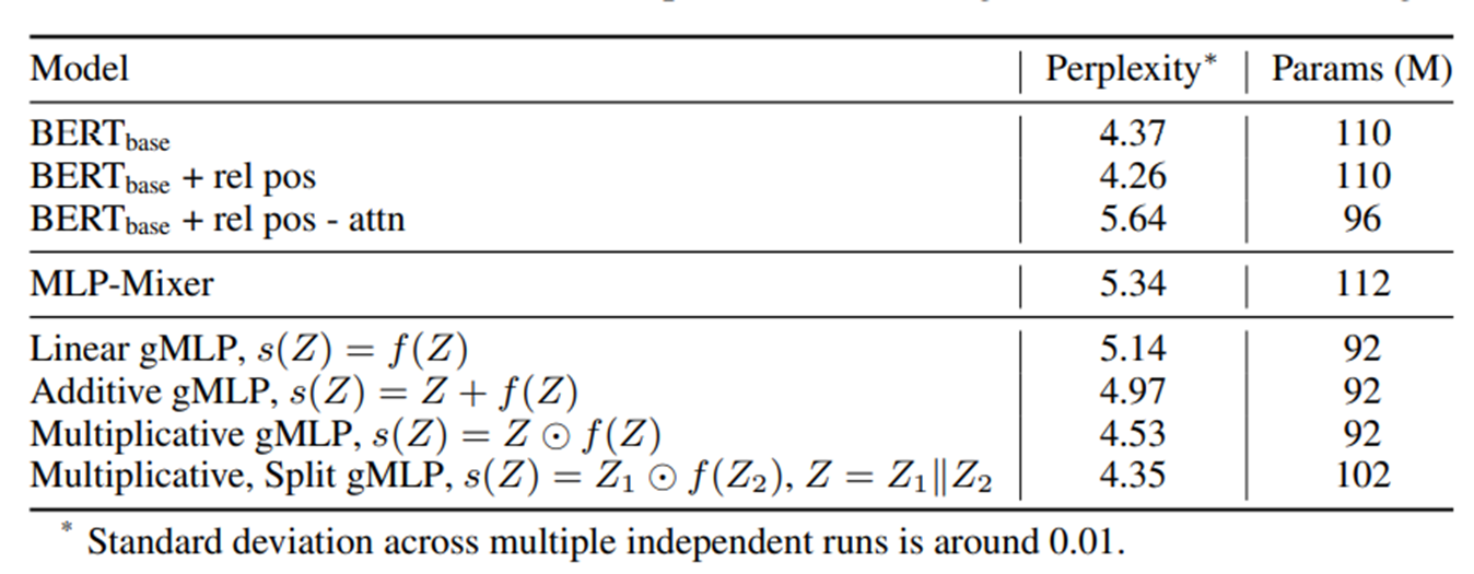 《Pay Attention to MLPs》论文阅读 - 知乎