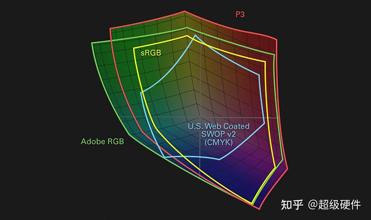 色彩空间和色域有什么区别？ - 知乎