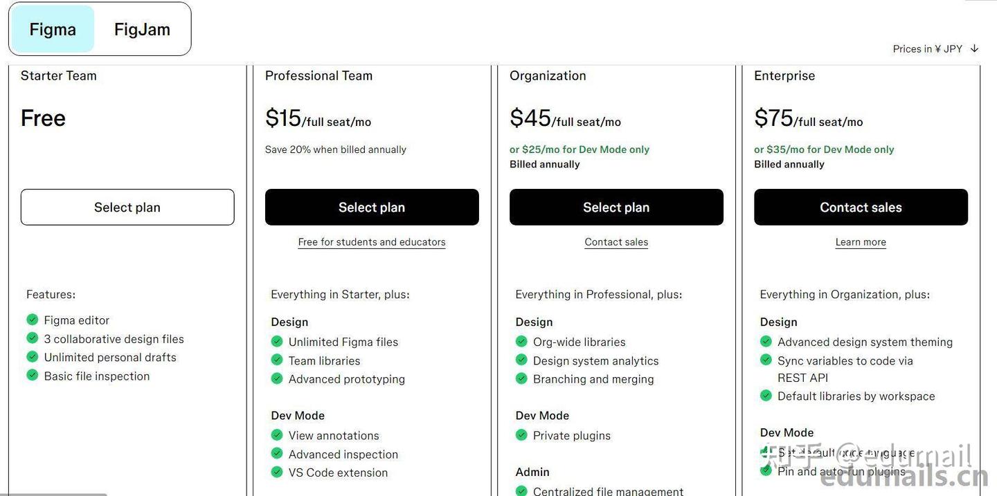 figma设计软件教育优惠学生免费使用edu邮箱申请教程 - 知乎