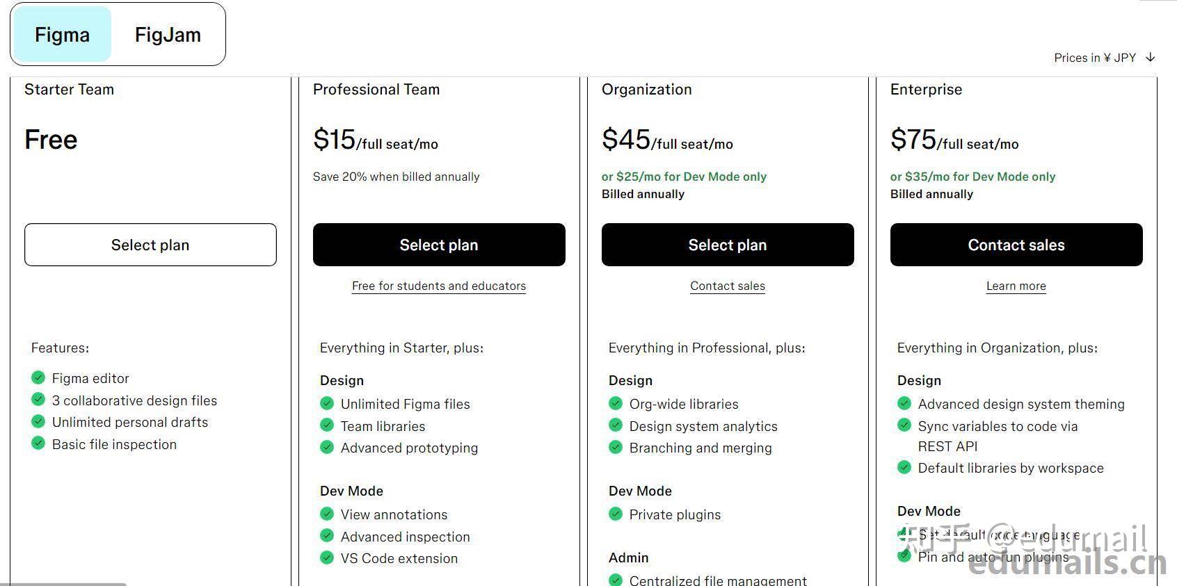 figma设计软件教育优惠学生免费使用edu邮箱申请教程 - 知乎