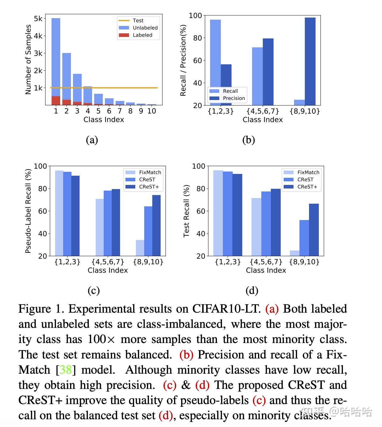 数据不均衡的半监督问题A Class-Rebalancing Self-Training Framework for Imbalanced Semi-Supervised Learning - 知乎