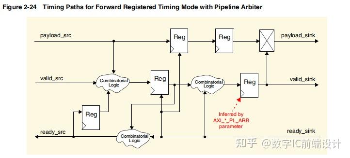 DesignWare DW_axi - 知乎
