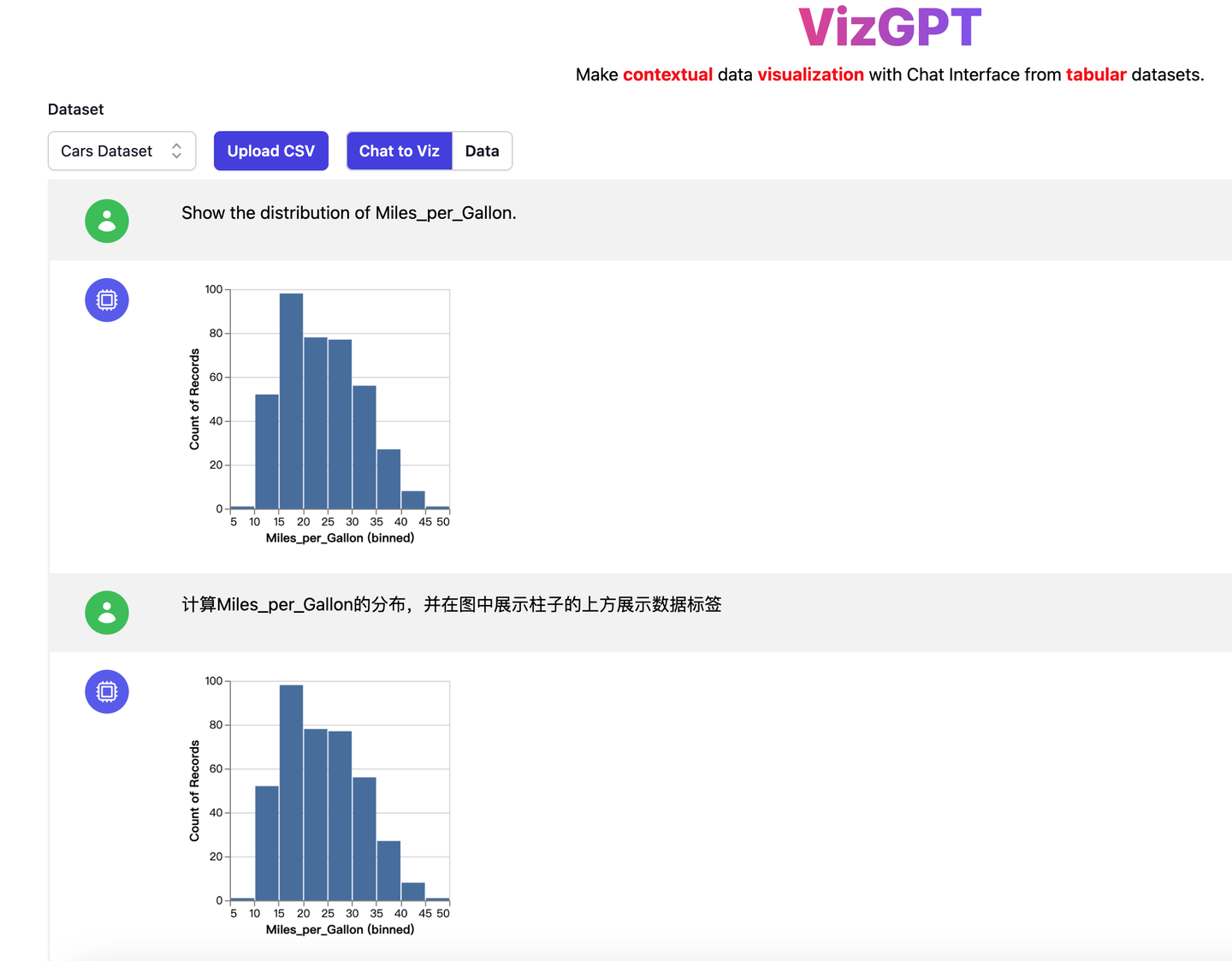 6. 介绍几个利用chatgpt做数据可视化的工具 - 知乎