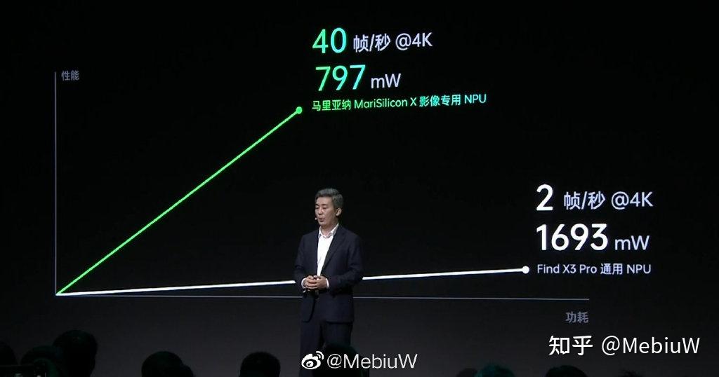 OPPO MariSilicon X 简评：或许是MOV里最为成熟的一颗芯片。 - 知乎
