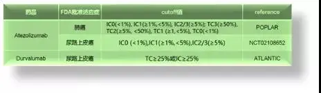 PD-L1表达评分指标TPS、CPS、IPS、TC、IC分不清？一文盘点 - 知乎